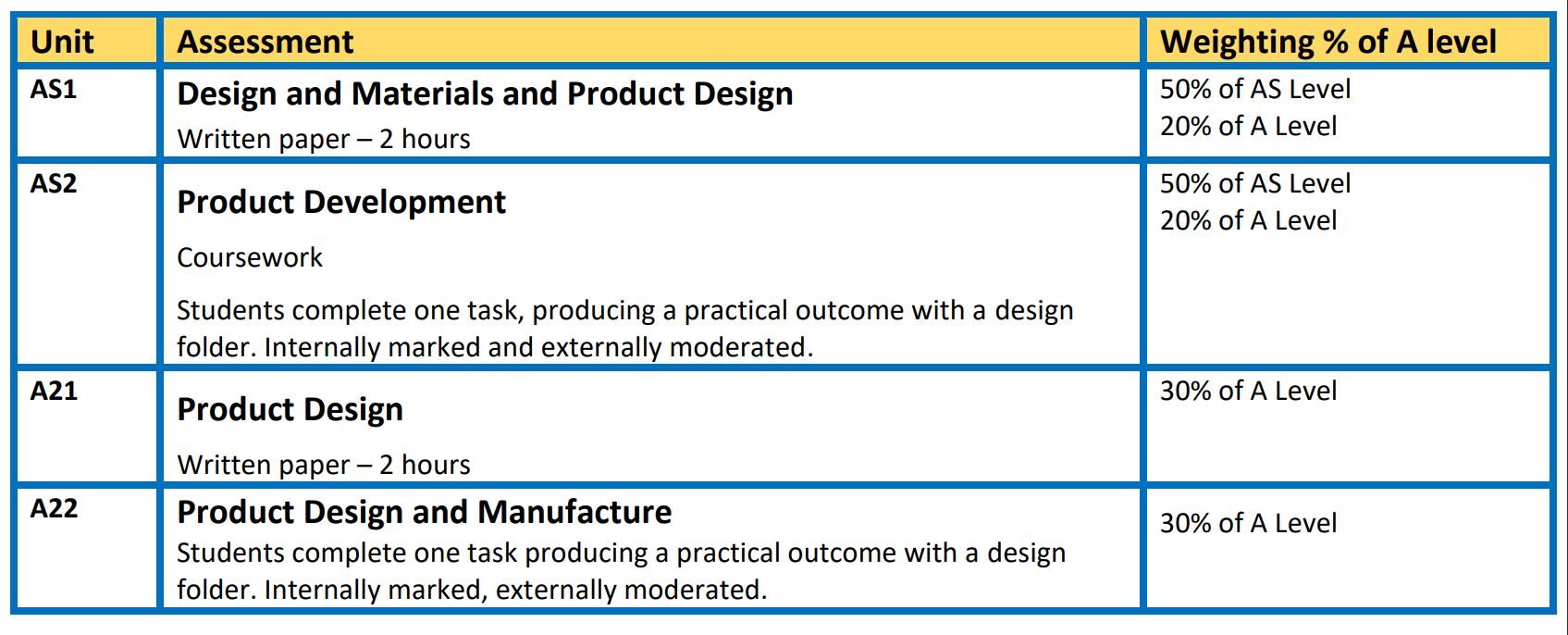 A-Level Design and Technology - Ballyclare Secondary School